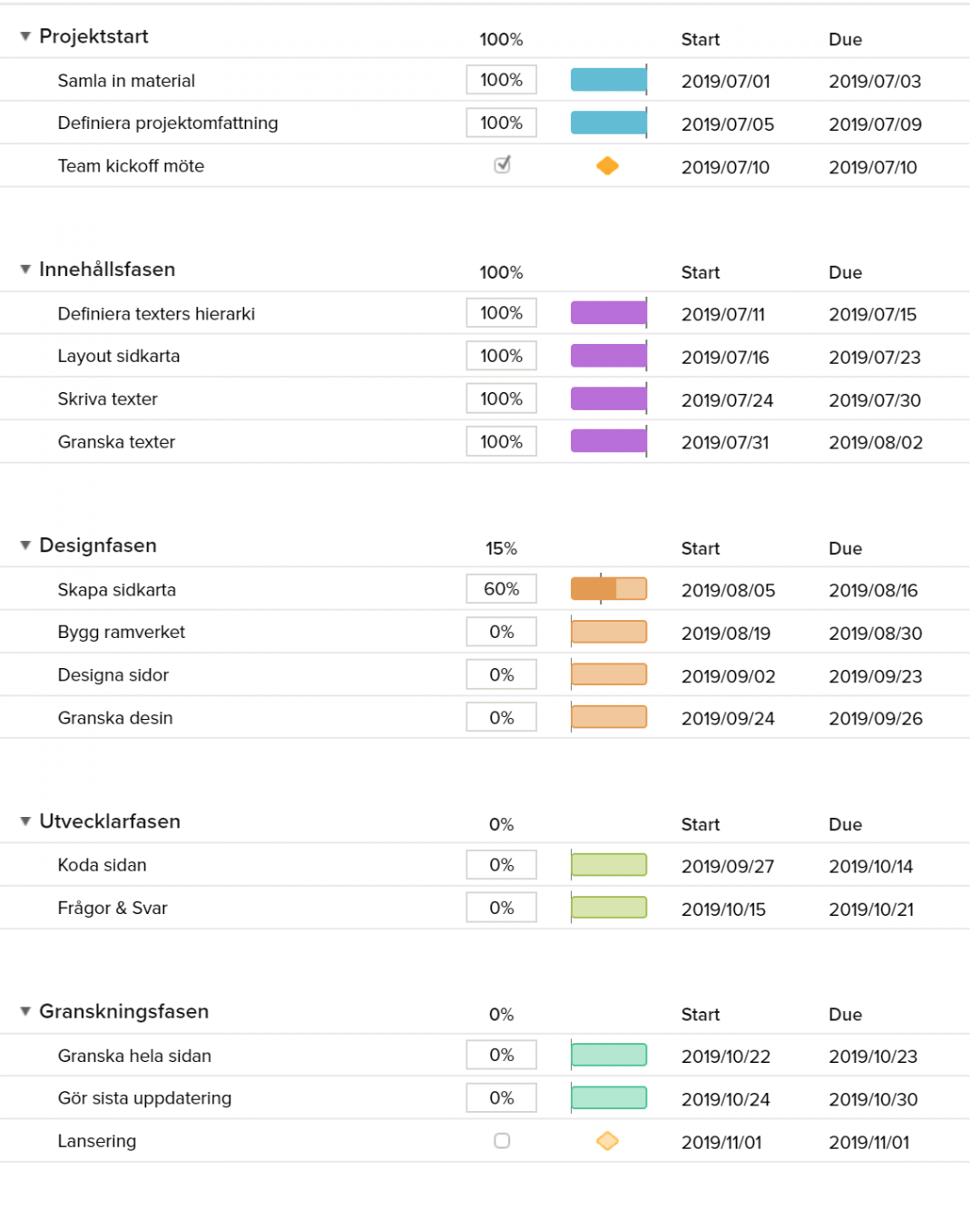 GANTT Schema: Visualisera din projektplanering med ett Gantt-schema