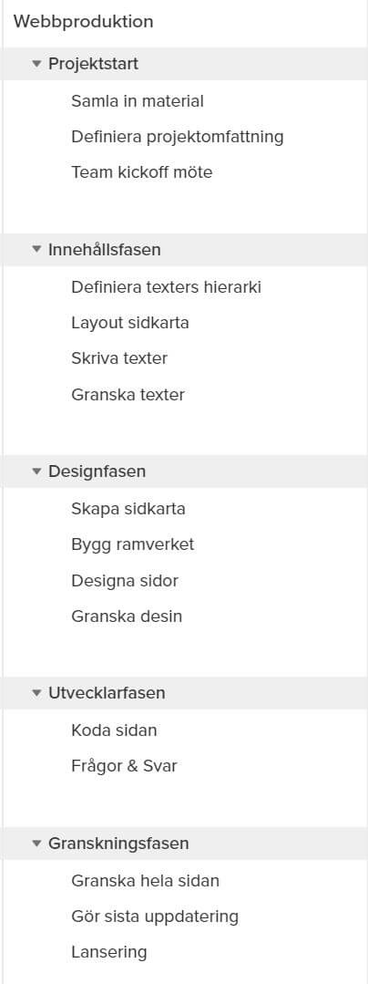 GANTT Schema: Visualisera din projektplanering med ett Gantt-schema