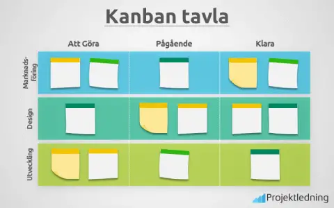 Kanban: Hur du använder Kanban Tavla [Komplett guide 2024 ]