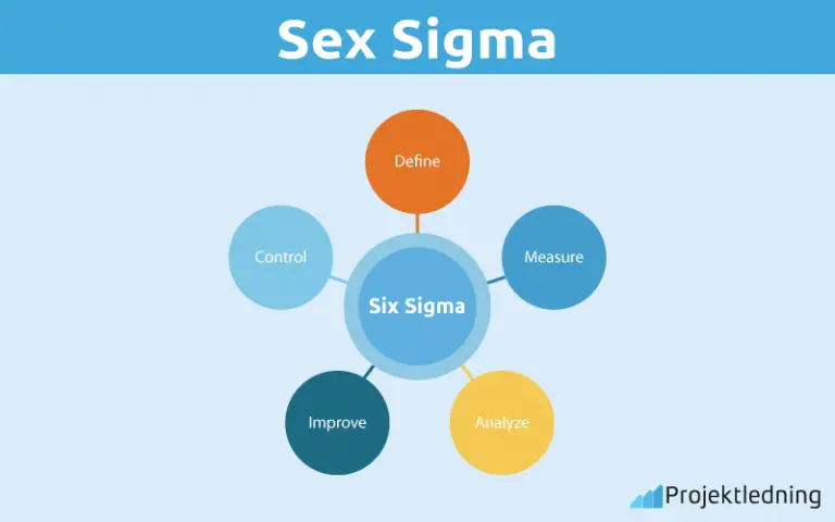 Sex Sigma Verktyg För Att Förbättra Kapaciteten I Affärsprocesser 2022 