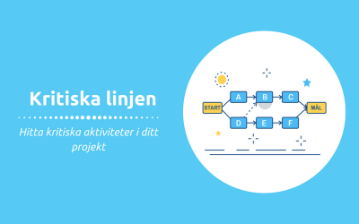 SWOT Analys: Hur du gör en SWOT-analys [Mall + Frågor + Exempel]