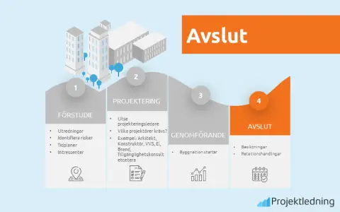 Byggprocessen: Dess moment, aktörer, faser och tillvägagångssätt