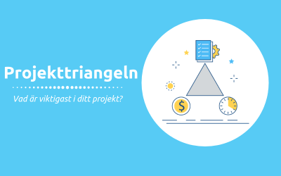 Eisenhower Matris: Lär dig Planera & Prioritera dina uppgifter ...