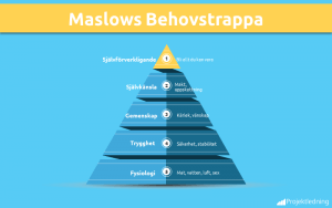 Maslows Behovstrappa: 5 steg för att förstå människors behov