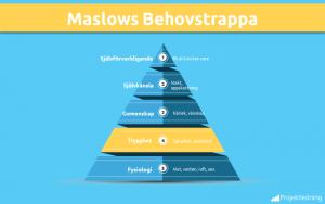 Maslows Behovstrappa: 5 steg för att förstå människors behov