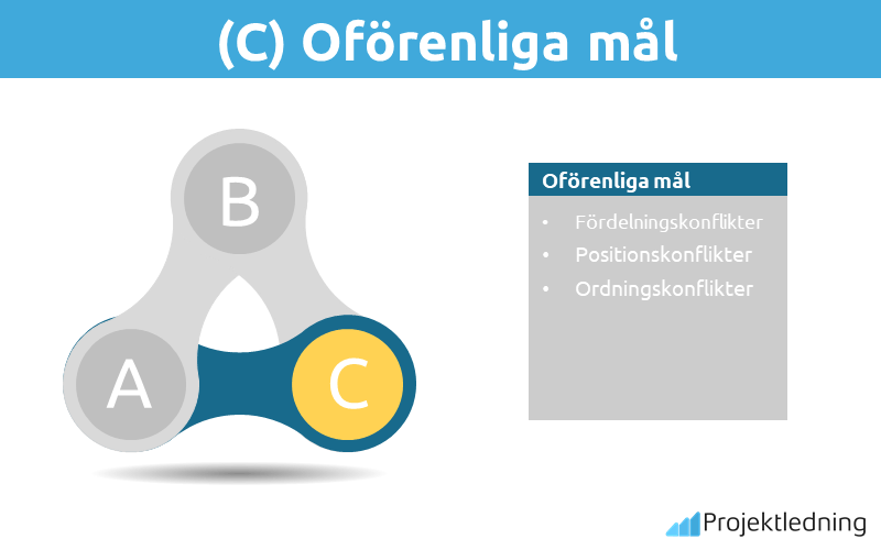 ABC-modellen: Hur du ställer diagnos på en konflikt [Komplett guide 2025]