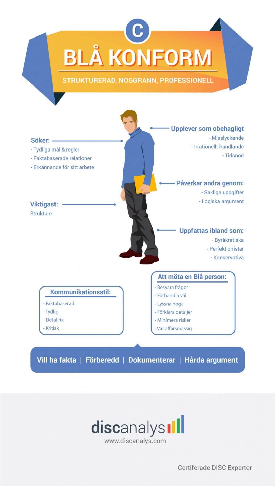 DISC Analys: Lär dig om ditt och andras beteendemönster [Guide 2024 ]