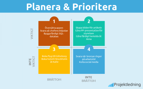Eisenhower Matris: Lär dig Planera & Prioritera dina uppgifter ...