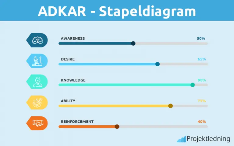 ADKAR modellen: Att leda förändring [Komplett guide 2024]