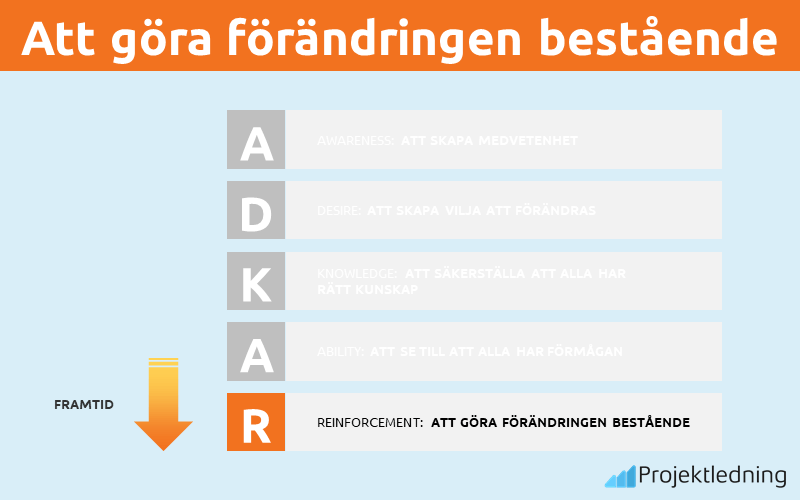 ADKAR modellen: Att leda förändring [Komplett guide 2024]
