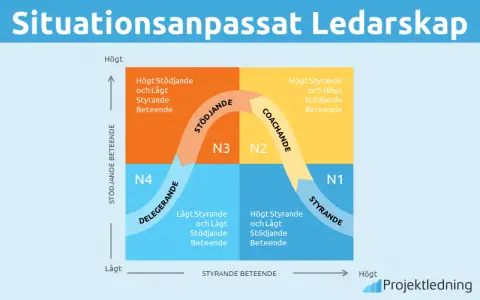 Ledarstilar: 23 st olika ledarskapsstilar [Komplett Guide 2024 ]