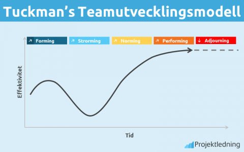 Projektomfattning: Hur du säkerställer projektets omfattning
