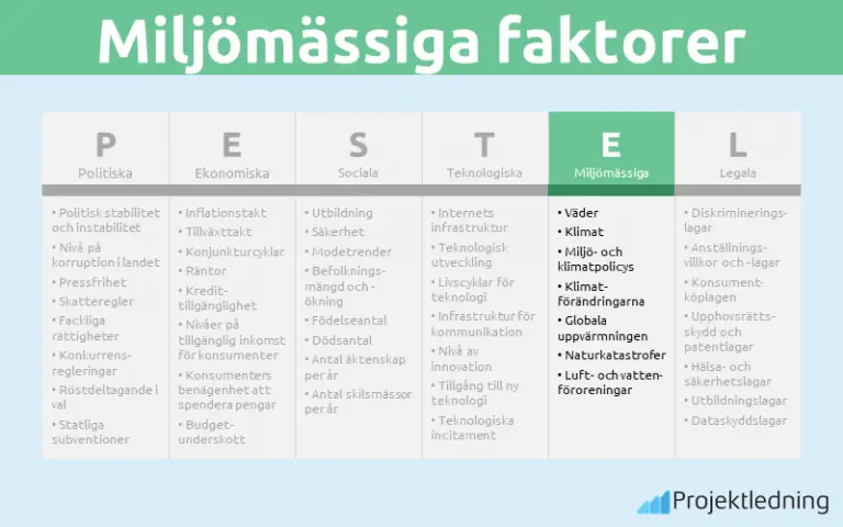 PEST- & PESTEL-analys: Ta reda på vilka externa faktorer som påverkar