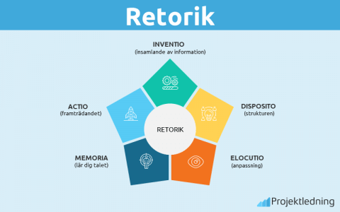 Retorik: Hur du talar inför folk [Komplett guide 2024]