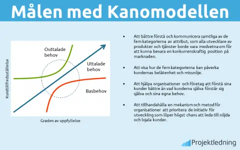 Kanomodellen: Ett analysverktyg för kund- och konsumentbehov [Komplett ...
