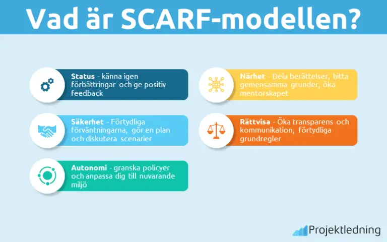 SCARF-modellen: Minimera hot & maximera belöning i kommunikation