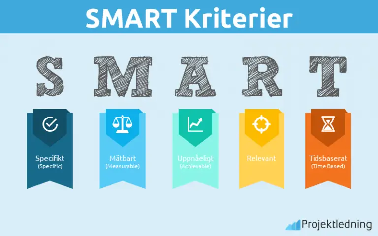 SMART Kriterier: Allt du behöver veta (Guide 2024)