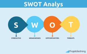 SWOT Analys: Styrkor, Svagheter, Möjligheter & Hot (2022)