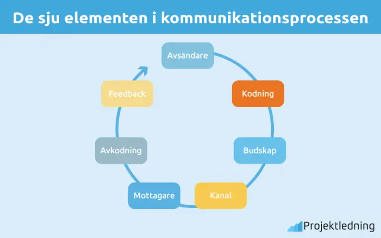 Tidsplanering: Hur du skapar en tidplan i projekt 2024