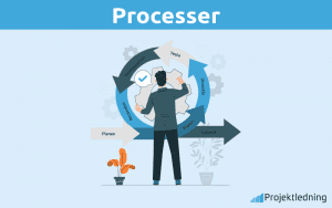 Processer: 3 typer av processer [Kärn-, Stöd- och Ledningsprocesser]