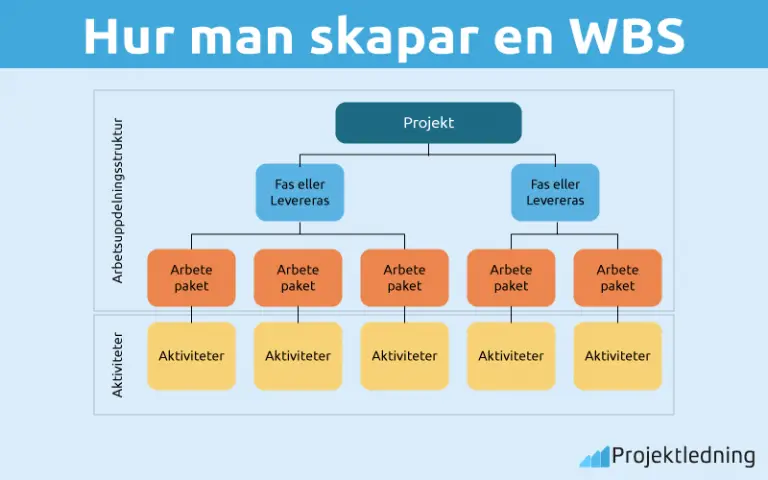 Work Breakdown Structures (WBS): Guide 2024 [Gratis Mall]