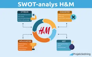 SWOT-analys H&M: Styrkor och Svagheter 2025
